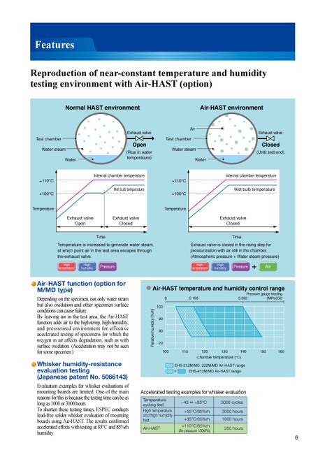 Highly Accelerated Stress Test System - HAST Chamber (English)