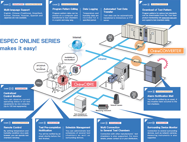 Web Integrated Network System ESPEC OnlineCore > 특수장비 | JS엔지니어링