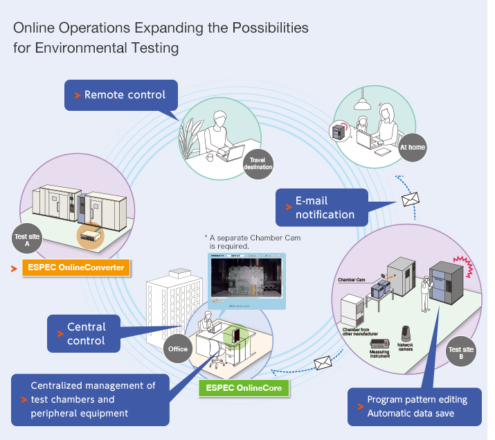 ESPEC ONLINE SERIES | ESPEC CORP.