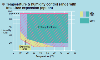 Walk-In Chamber E Series / High-power Series | Environmental Test ...
